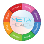 META-Health International - We Evolve Holistic Health